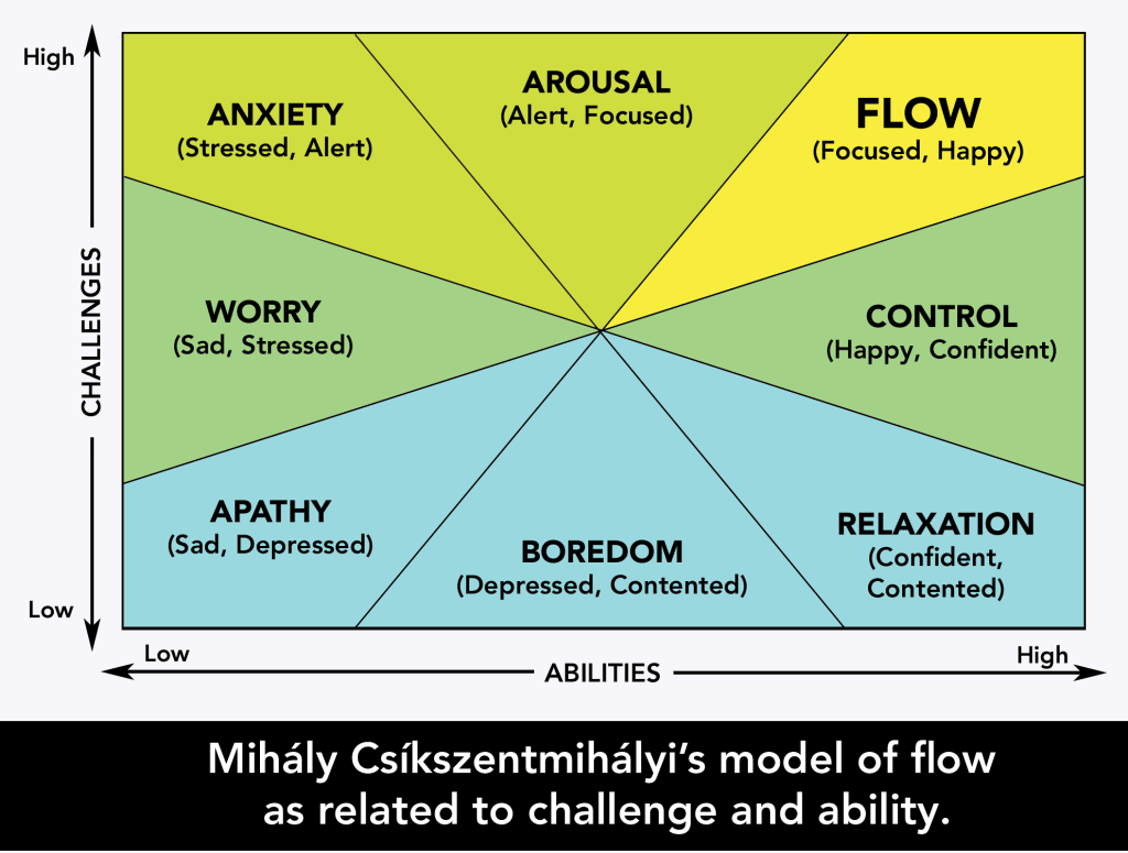 Finding Flow | Redtree Times